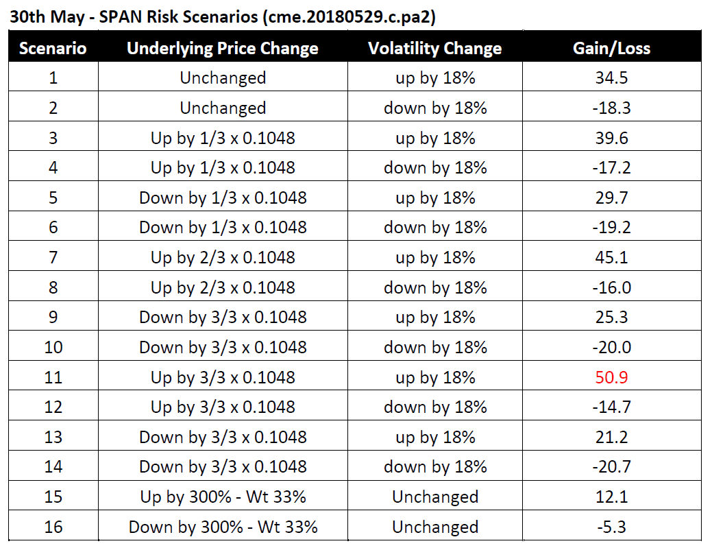 Cumulus9 | A validation of SPAN in times of market stress and how the ...