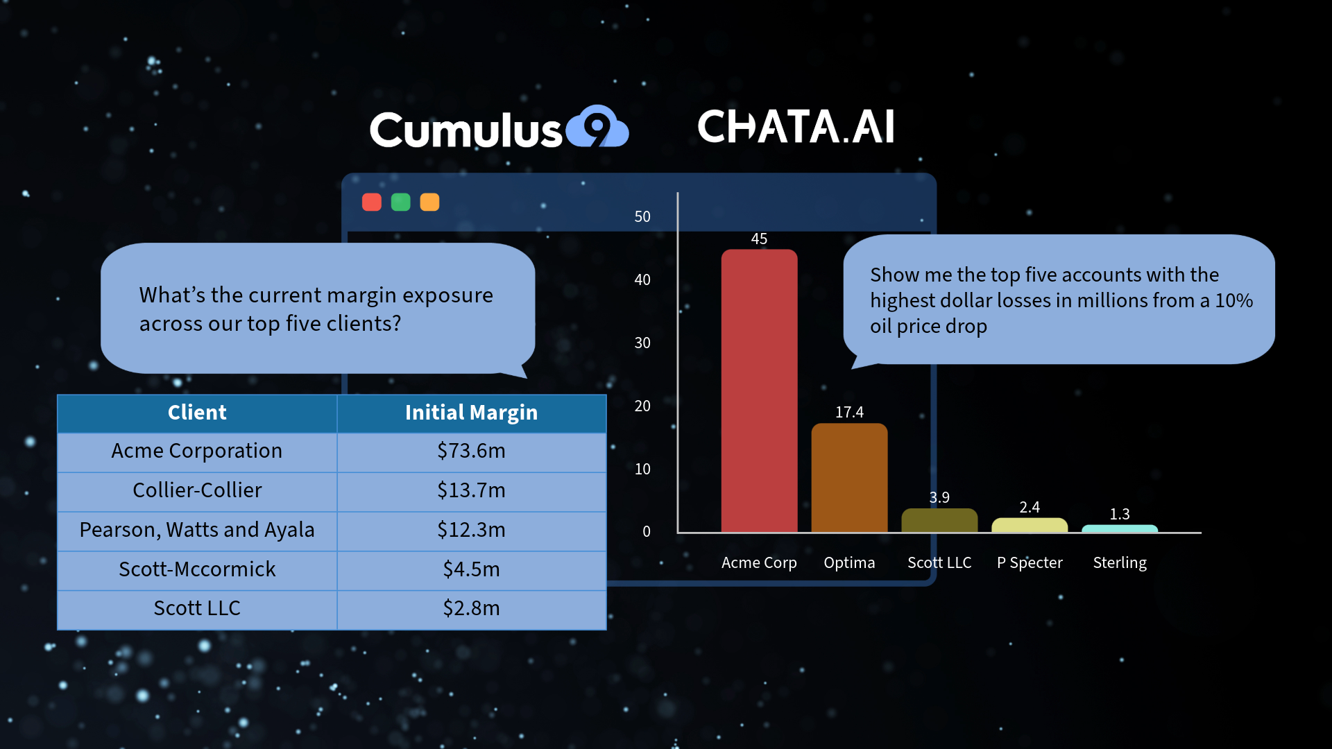 Cumulus9 | How generative AI is transforming risk management for clearing brokers in derivatives ...