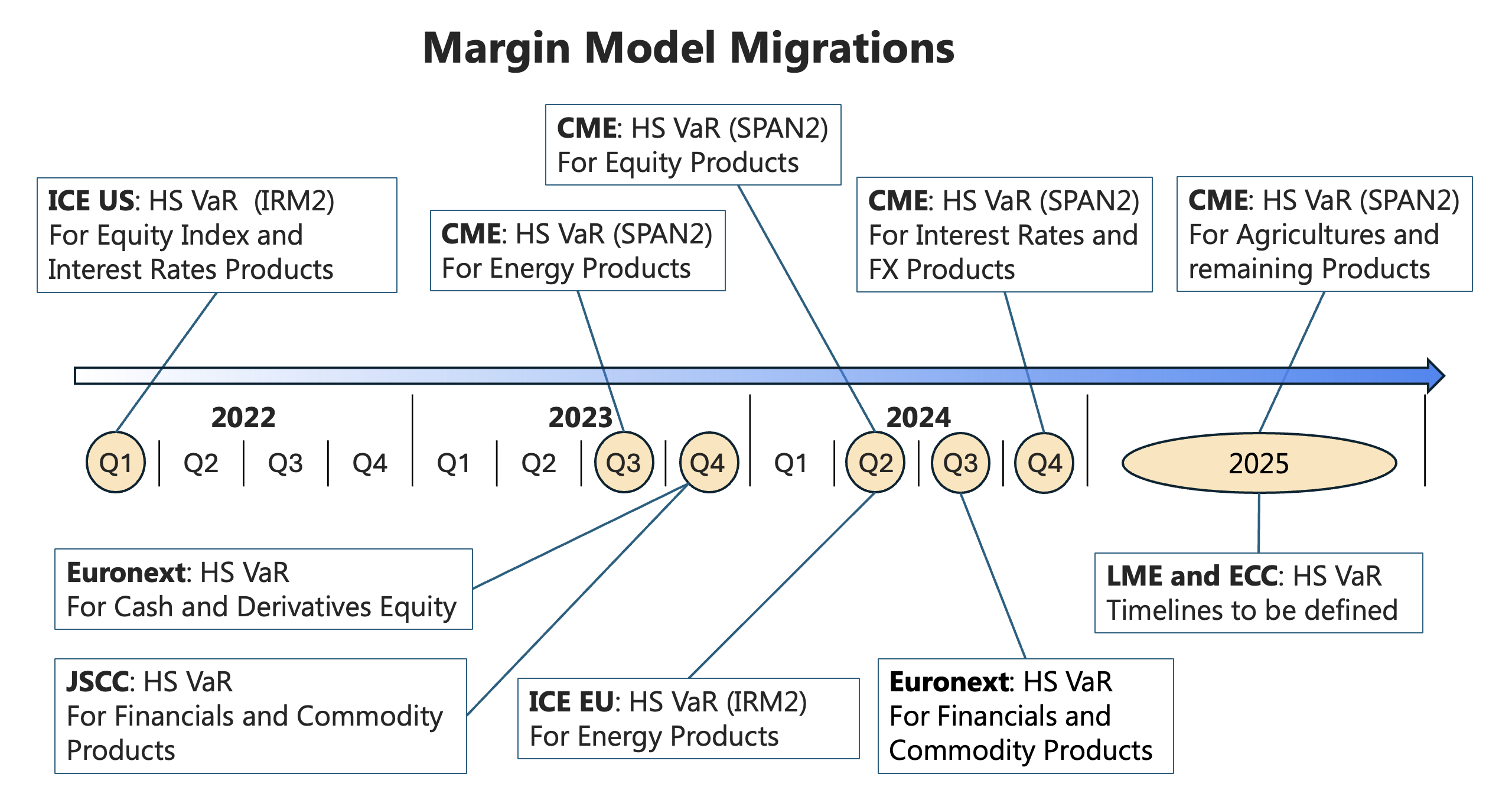 Cumulus9 | Navigating a New Era in Derivatives Clearing